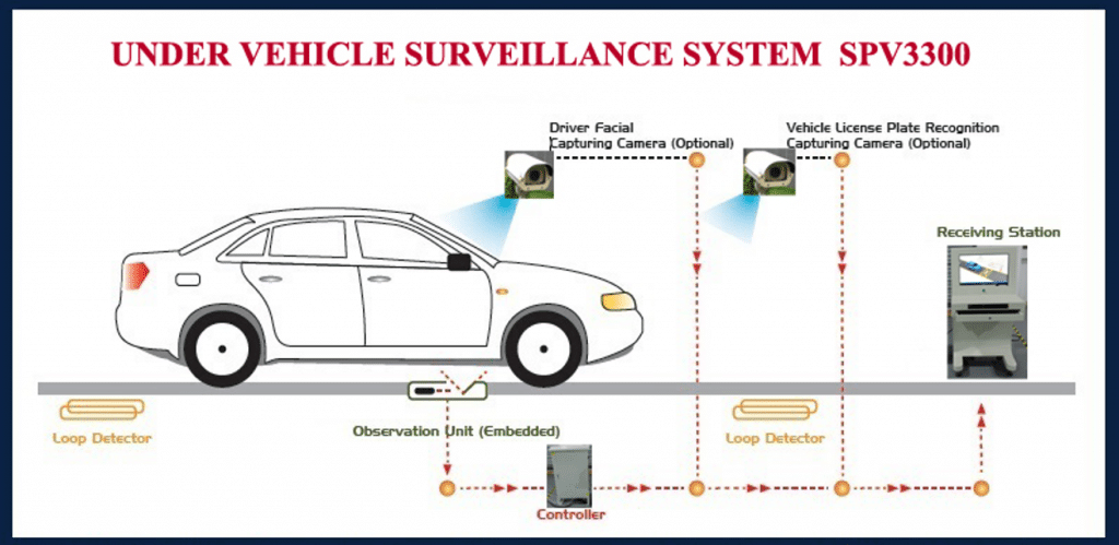 Vehicle Management System - Global Tech